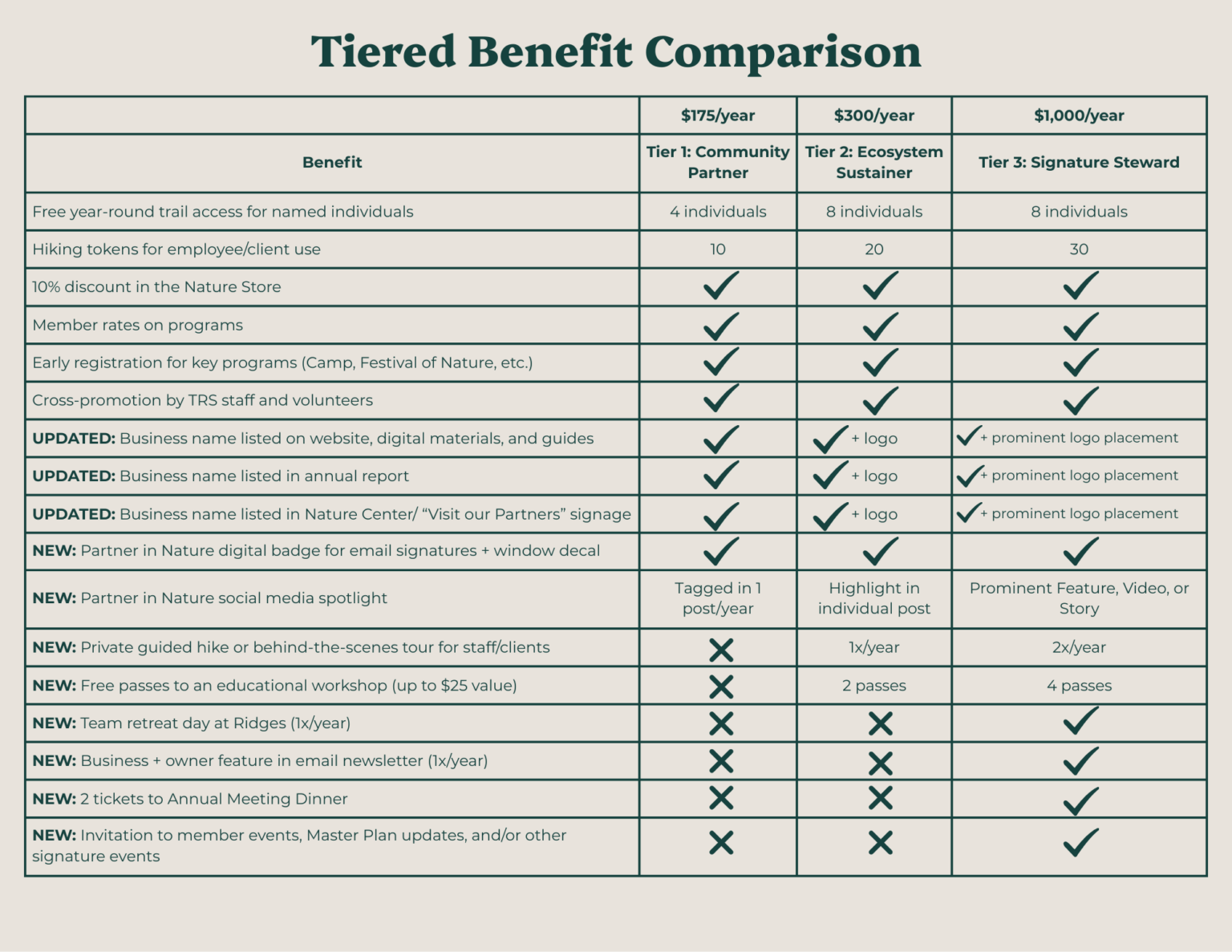 Membership - The Ridges Sanctuary